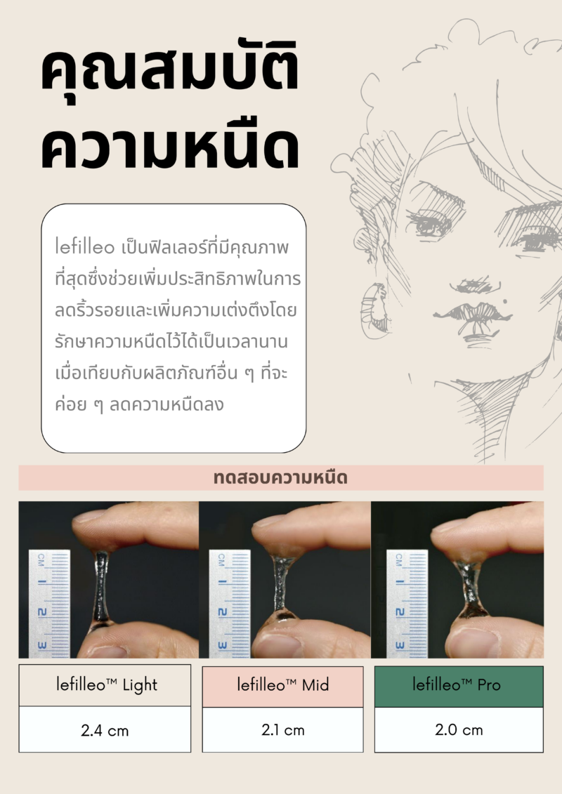 HA Filler – Sharing Global