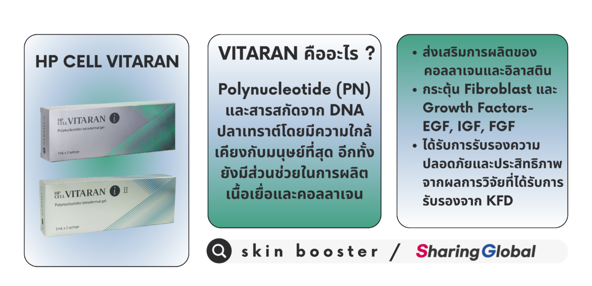 HP CELL VITARAN I / II – Sharing Global